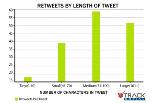 The Ideal Length For Every Online Content « SEOPressor – WordPress SEO ...