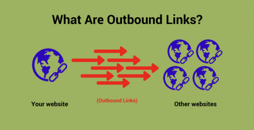 Do Outbound Links Matter For SEO in 2022? « SEOPressor – WordPress SEO ...