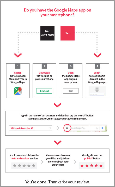 Bad Reviews, Good Reviews, No Reviews and 5 Tips to Deal With It ...