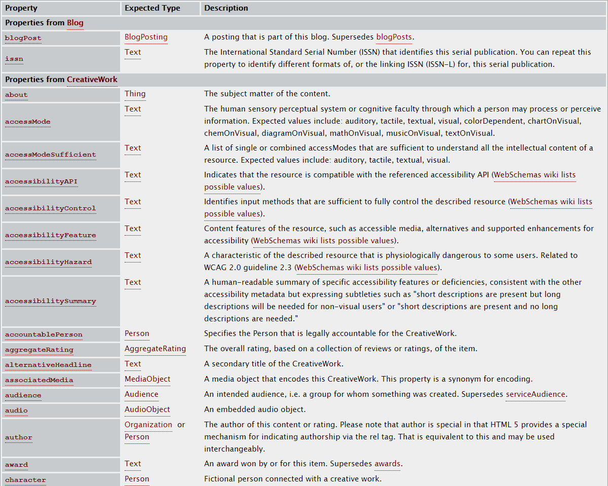 An Evolution of SEO Techniques – What’s in and what’s out « SEOPressor ...