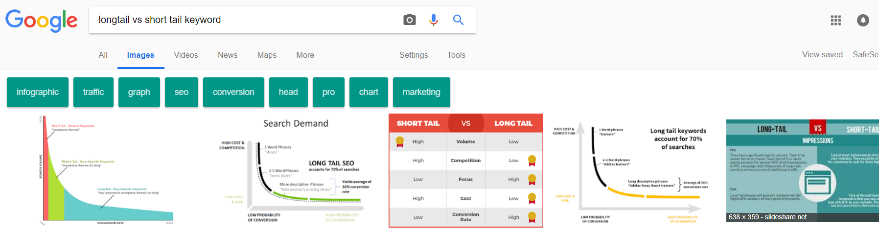 5 Google SERP Features That Can Give You Tons of Traffic « SEOPressor ...