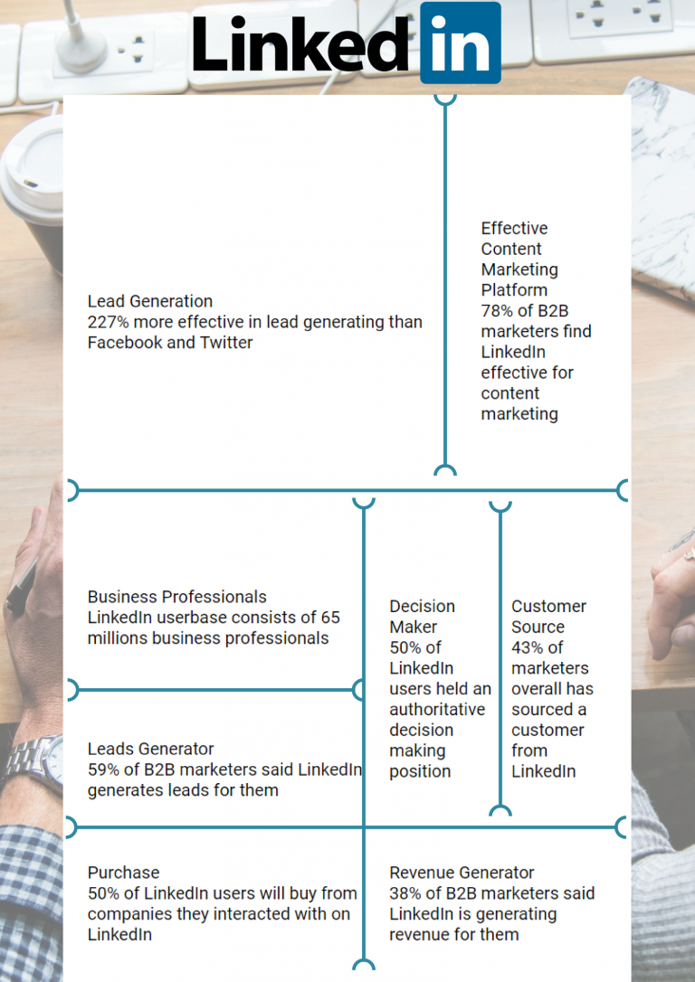 The Ultimate Guide To LinkedIn B2B Marketing Strategies « SEOPressor ...