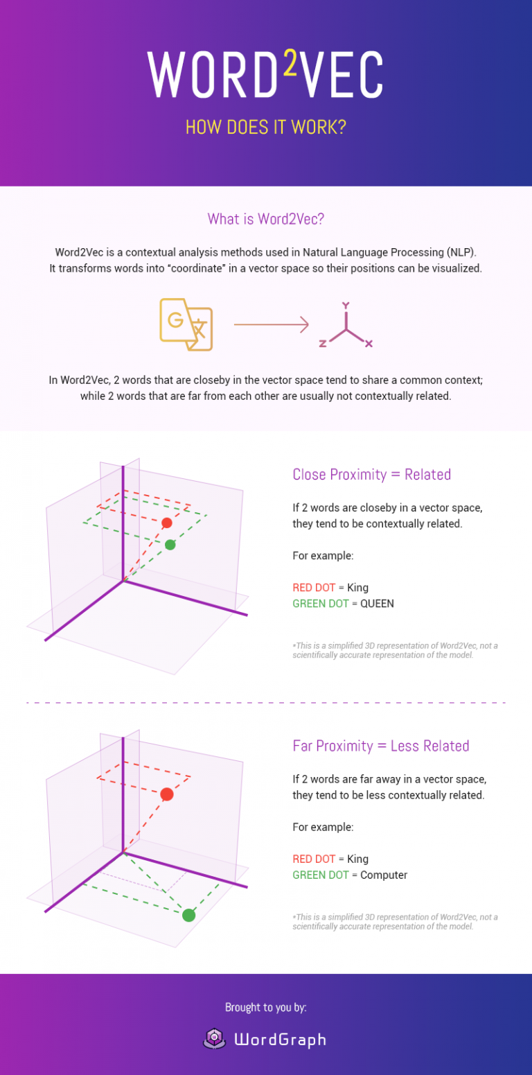 WordGraph – Your Best Word Vector Tool For Content Gap Analysis ...