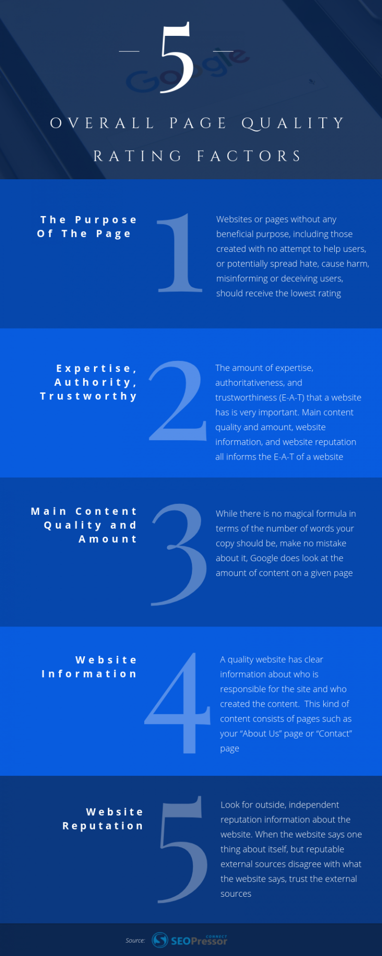 Google Search Quality Rater Guidelines: What You Need To Know ...