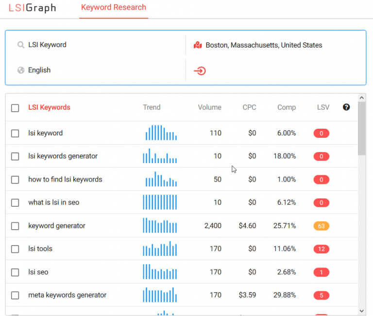 Keyword Density for SEO, Explained and Answered « SEOPressor ...