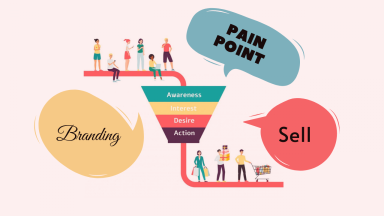 Marketing Funnel Stages Explained with SEO Strategies « SEOPressor ...