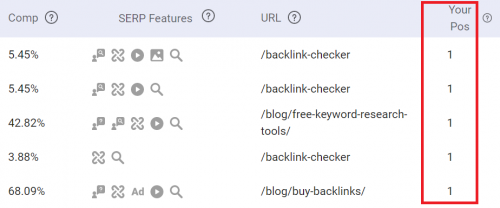 30 Common SEO Questions That You Should Know ( + Answers)