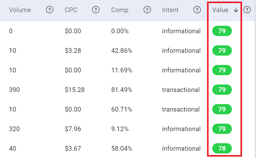 LSI Keywords Ranking Your Content For Multiple User Searches