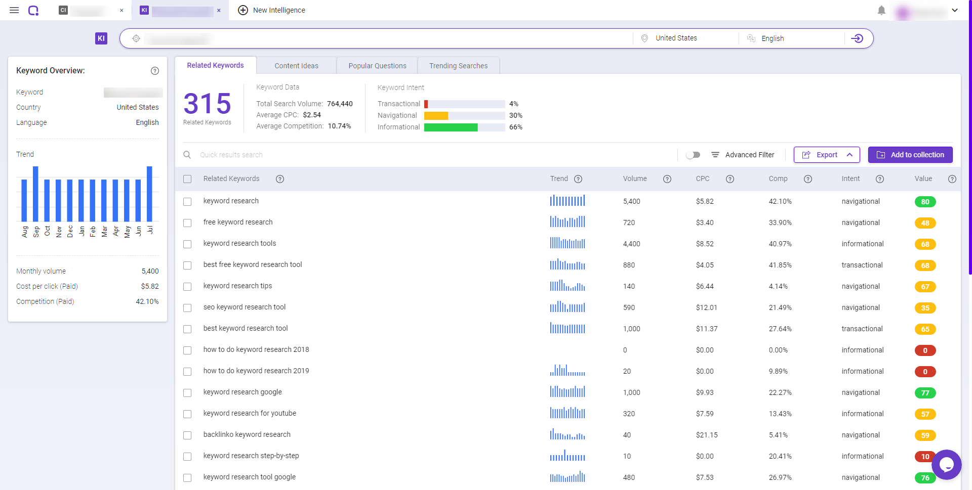 Google Search Quality Rater Guidelines: What You Need To Know